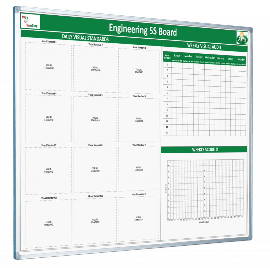 Lean Manufacturing Custom Printed Whiteboards - Magiboards USA