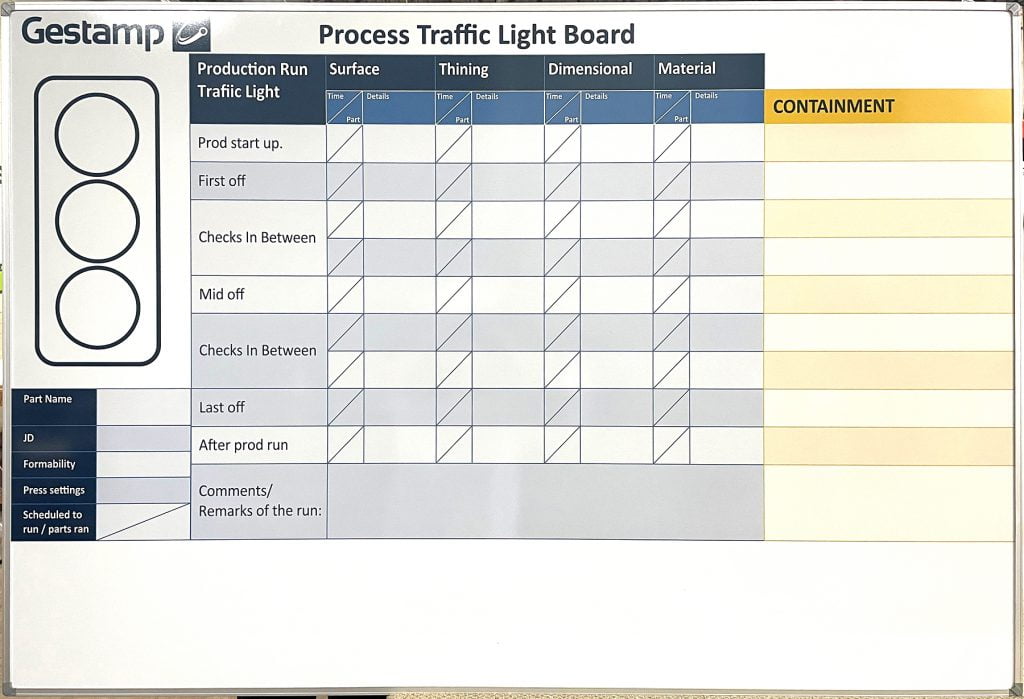 Lean Manufacturing Custom Printed Whiteboards - Magiboards USA