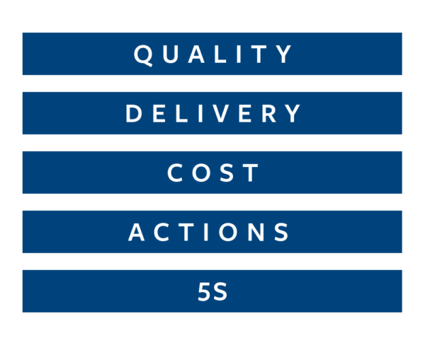 Set of Magnetic Headers for Mini SQDC Board - Magiboards USA