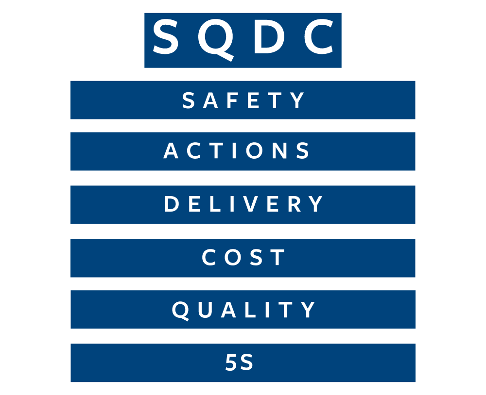 SQDC Magnetic Header Kit for Element Multi Purpose Board (Set of 7 ...