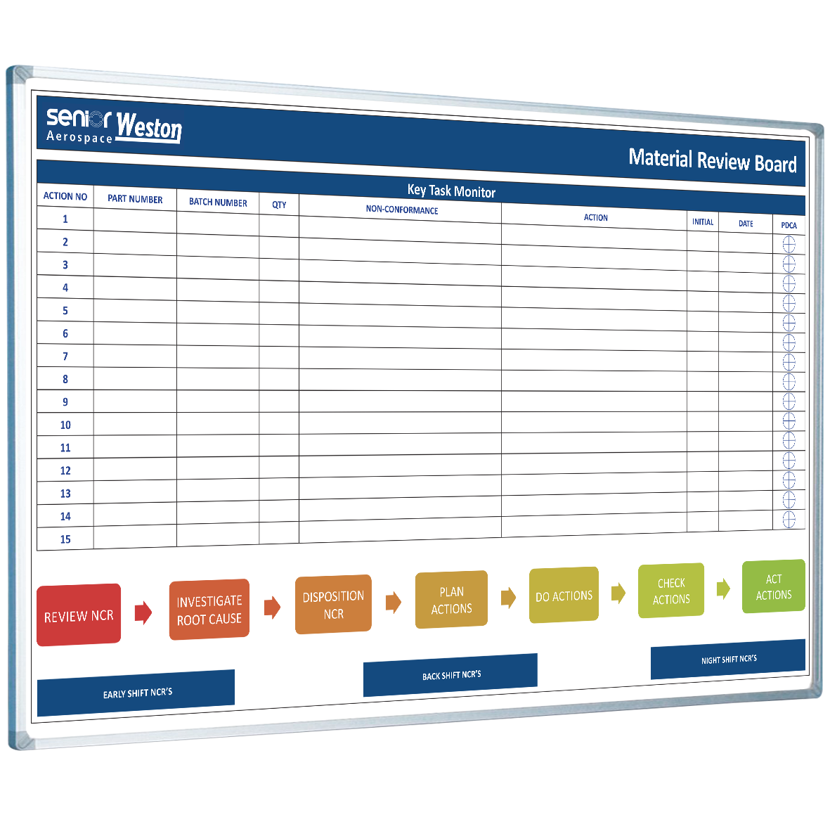 Custom Whiteboards | Custom-Printed Whiteboards