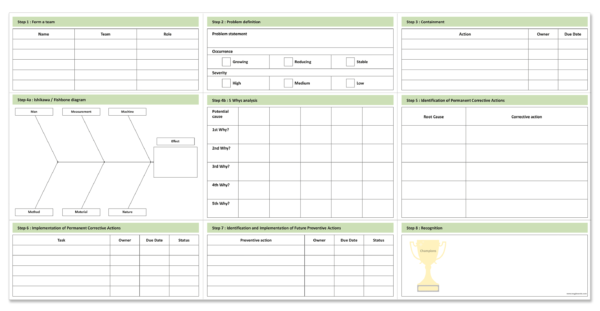 8 Disciplines (8D) Problem Solving Explained – Magiboards USA