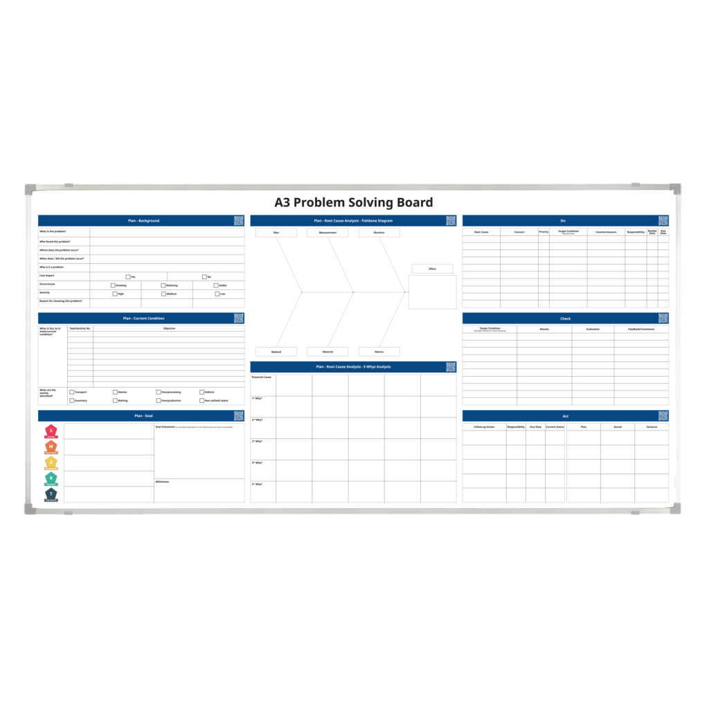 Custom Printed Whiteboard & Accessories - Magiboards USA