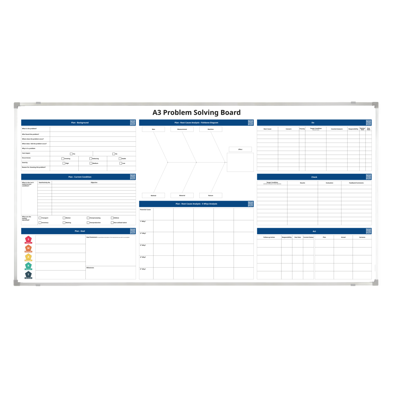 Problem Solving A3 & 8D – Magiboards USA