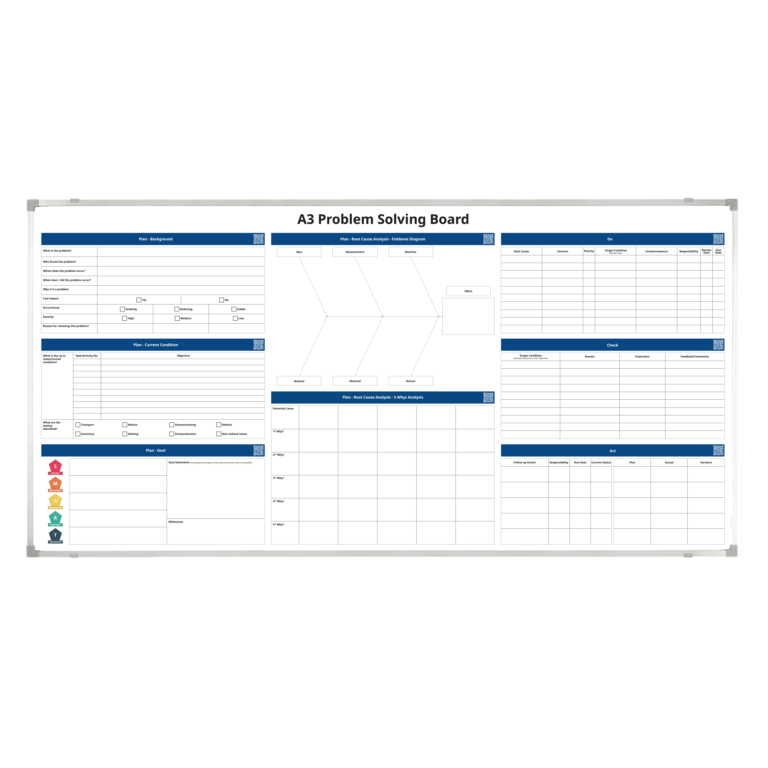 Lean Visual Management – Magiboards USA