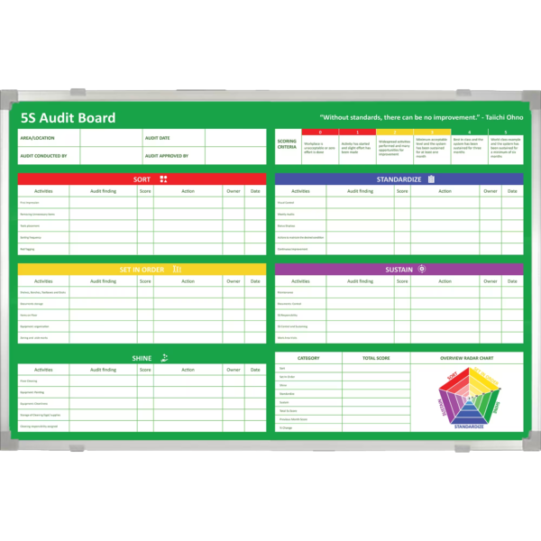 5S Audit Whiteboard with Aluminum Frame - Magiboards USA
