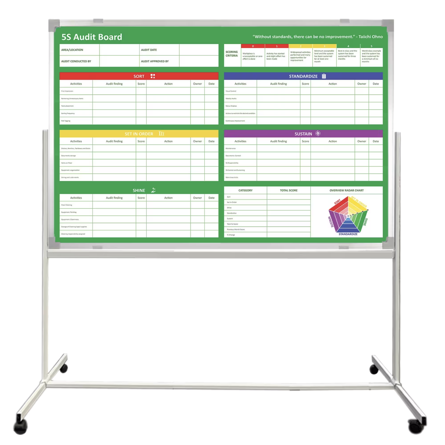 Custom Printed Whiteboard & Accessories - Magiboards USA