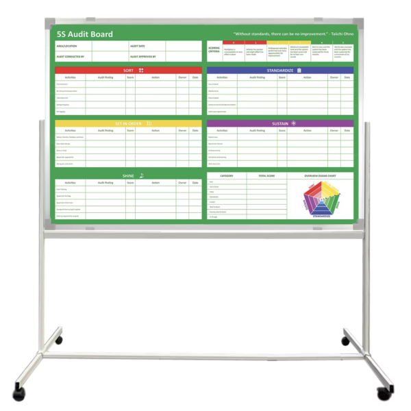 Custom Printed Whiteboard & Accessories - Magiboards USA