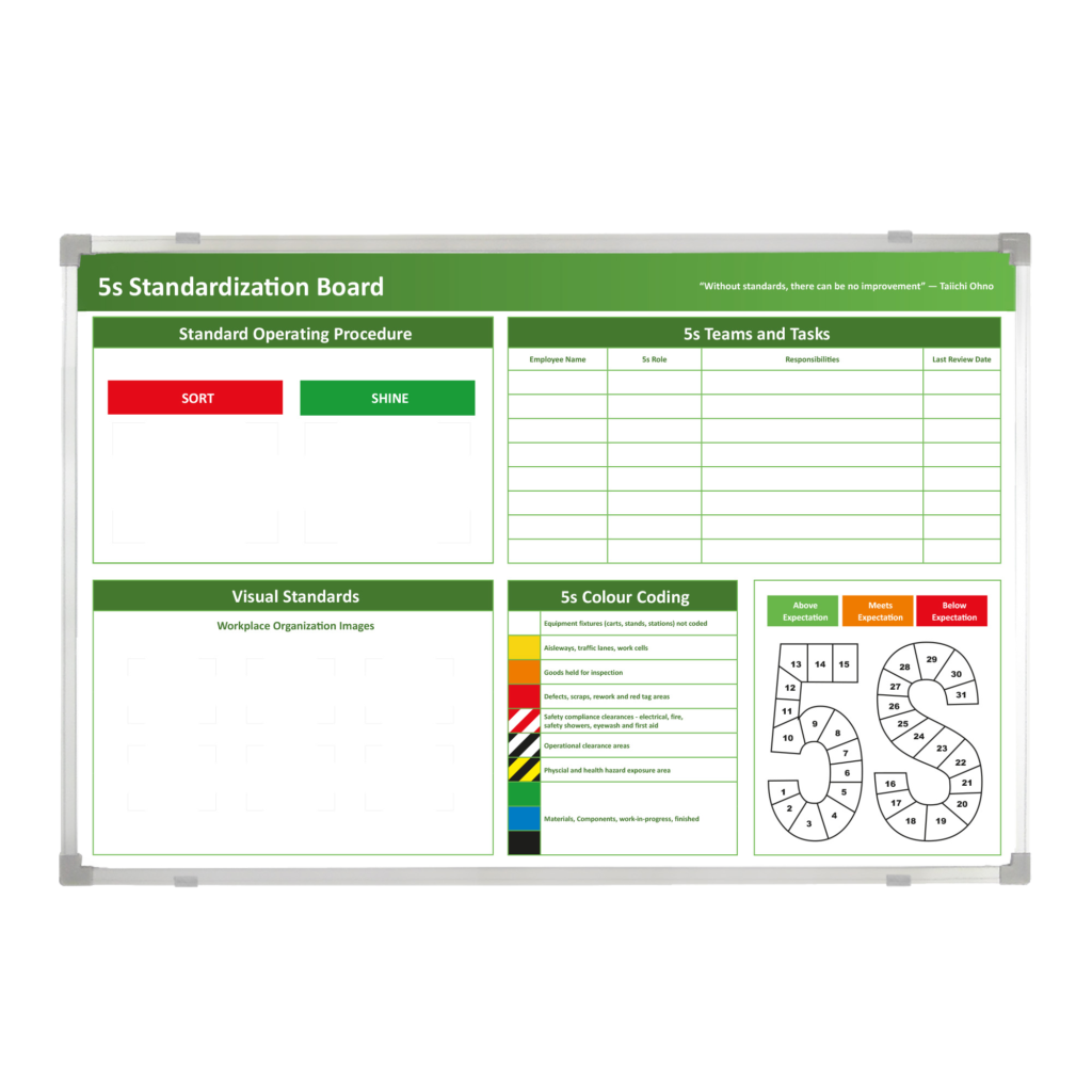 5S Standardization Magnetic Whiteboard Aluminum Frame – Magiboards USA