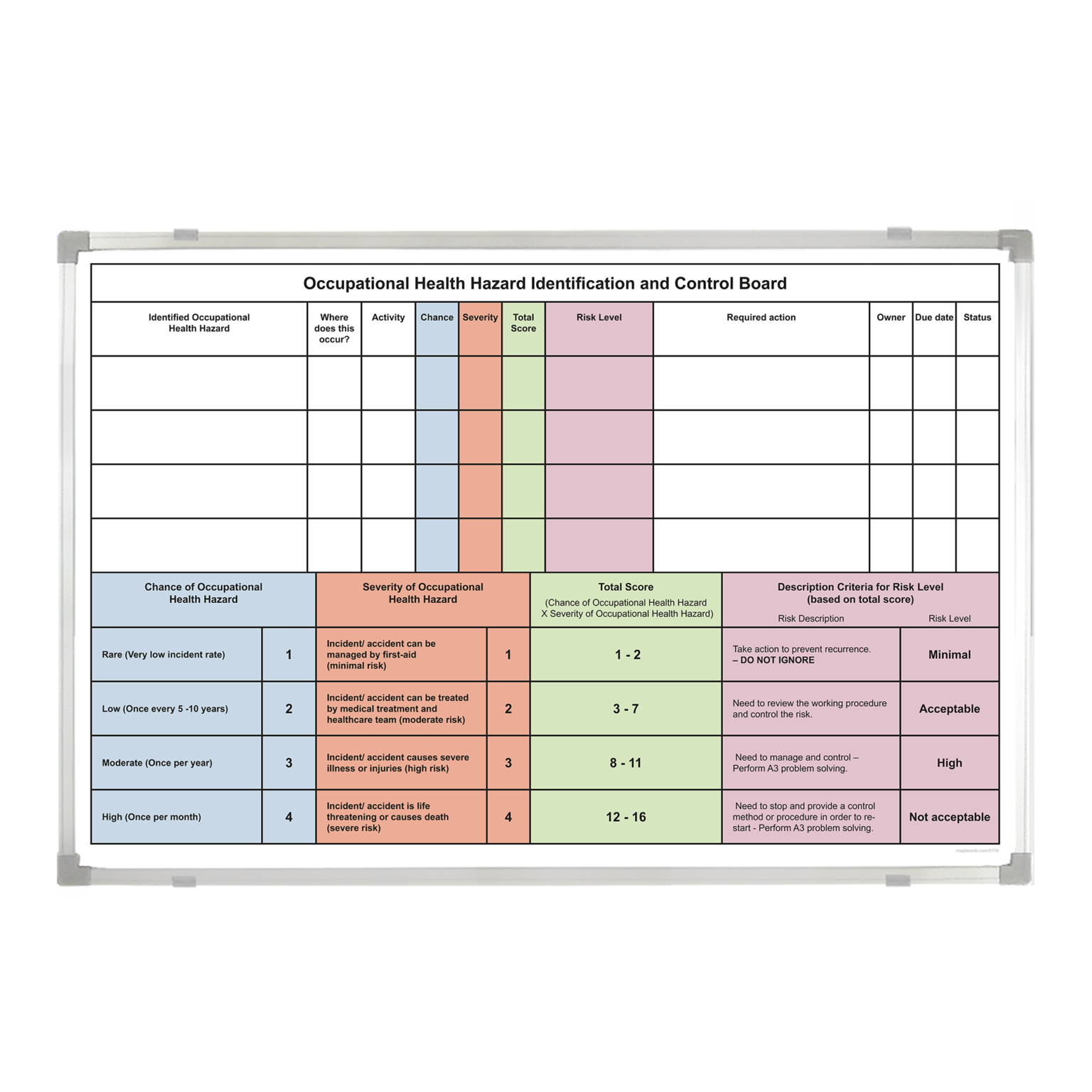 Occupational Health Hazard Identification & Control - Magiboards USA