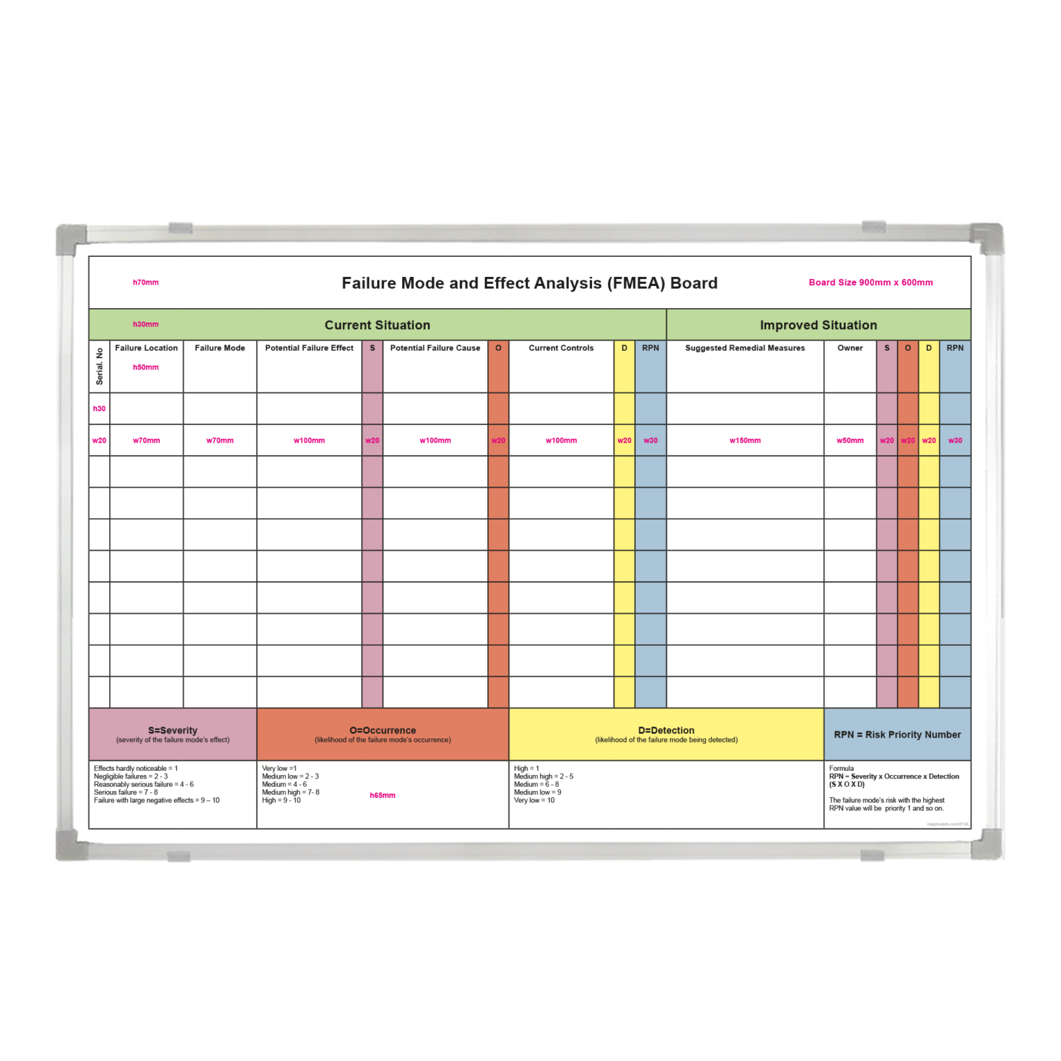 Failure Mode & Effect Analysis (FMEA) Whiteboard – Magiboards USA
