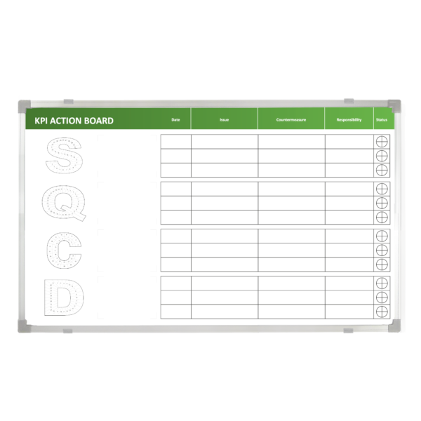 KPI Action Board - Magiboards USA