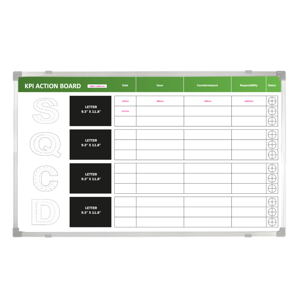 KPI Action Board - Magiboards USA