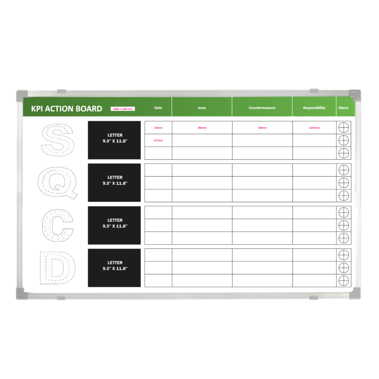 KPI Action Board – Magiboards USA