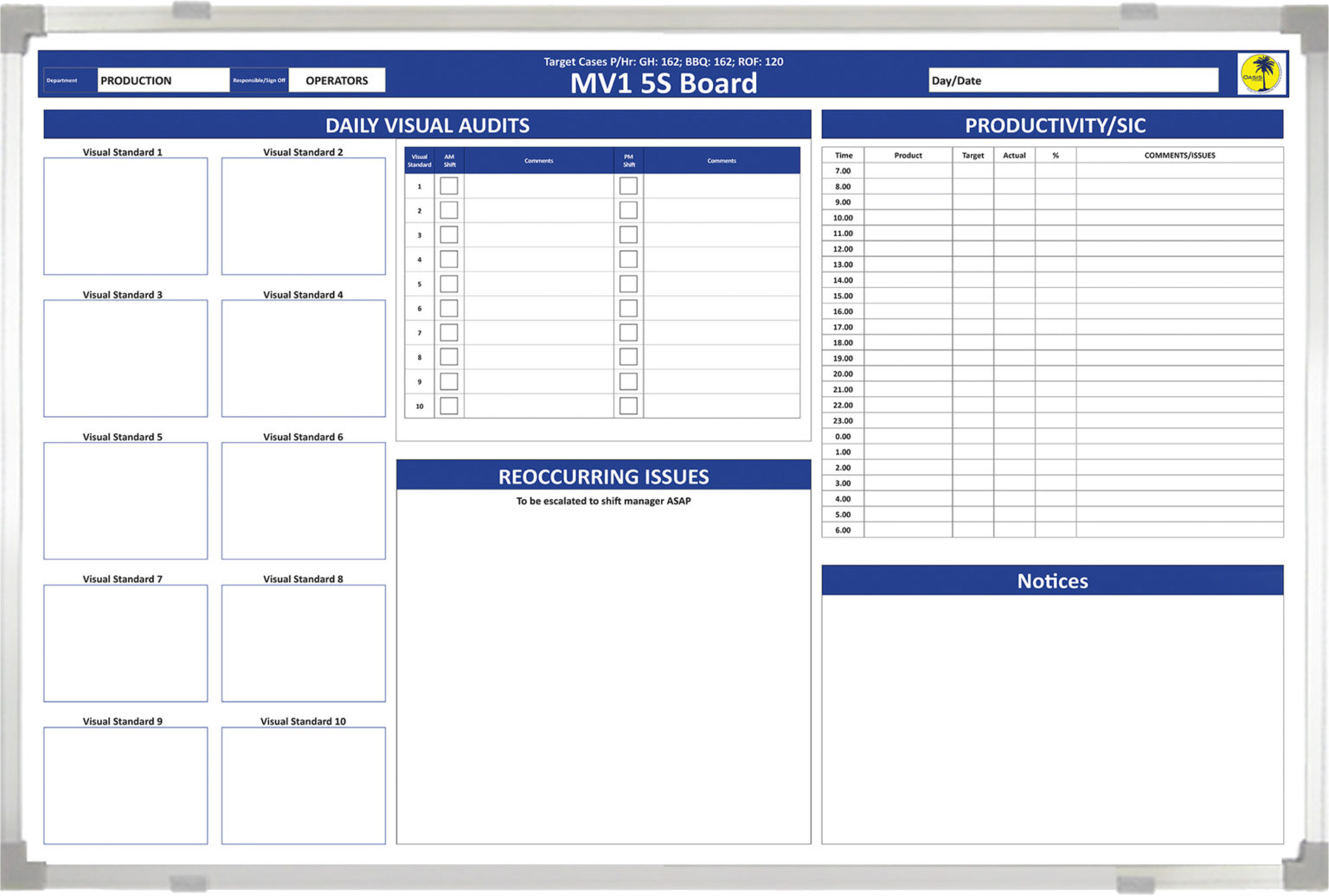 Lean Manufacturing Production Boards | Visual Boards