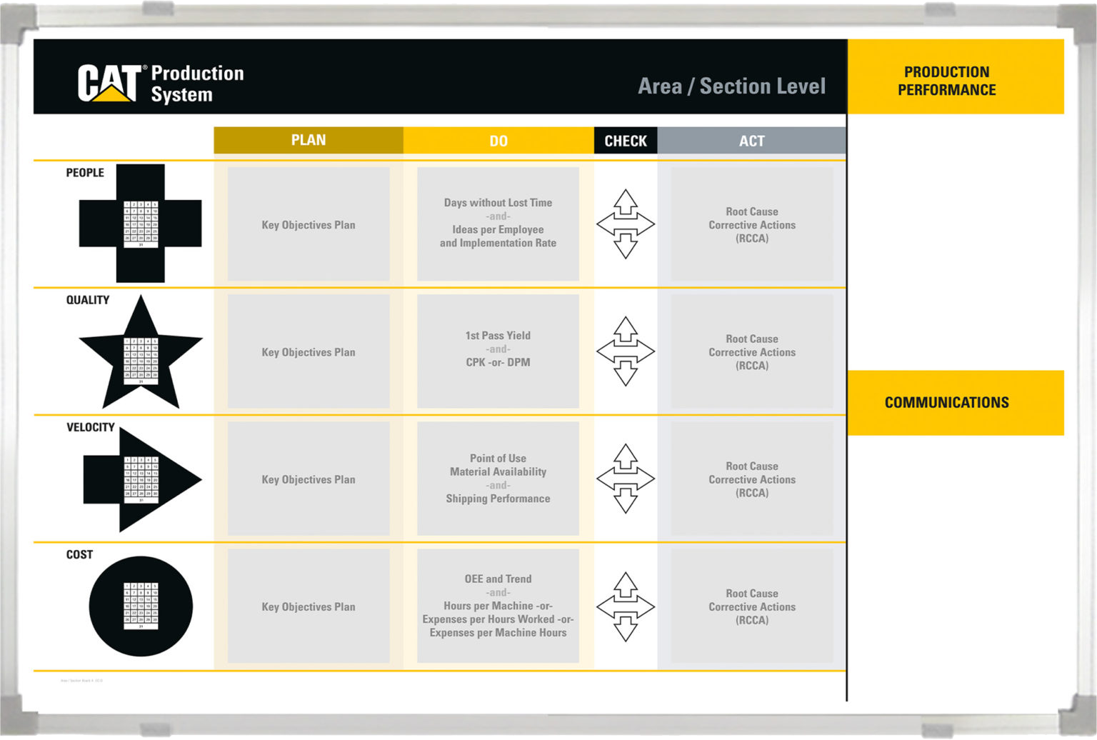 Lean Manufacturing Production Boards | Visual Boards