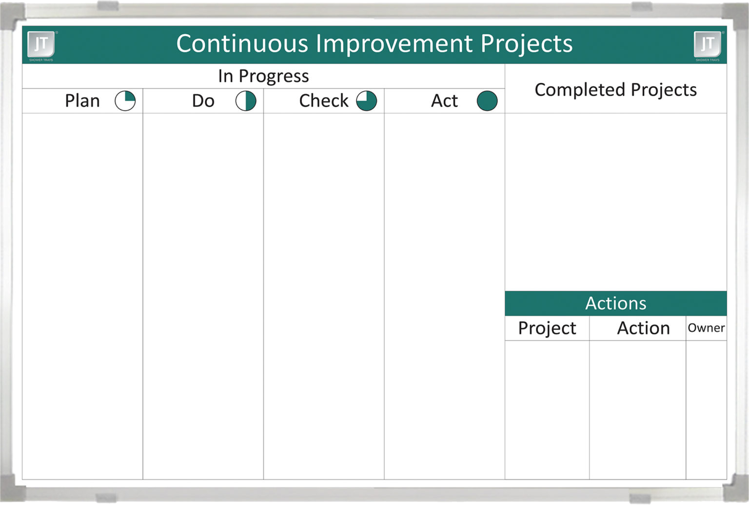 Lean Manufacturing Production Boards | Visual Boards