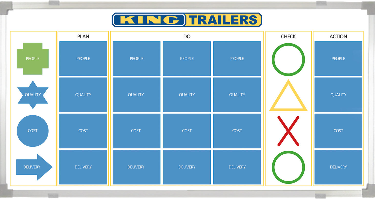 Lean Manufacturing Production Boards | Visual Boards