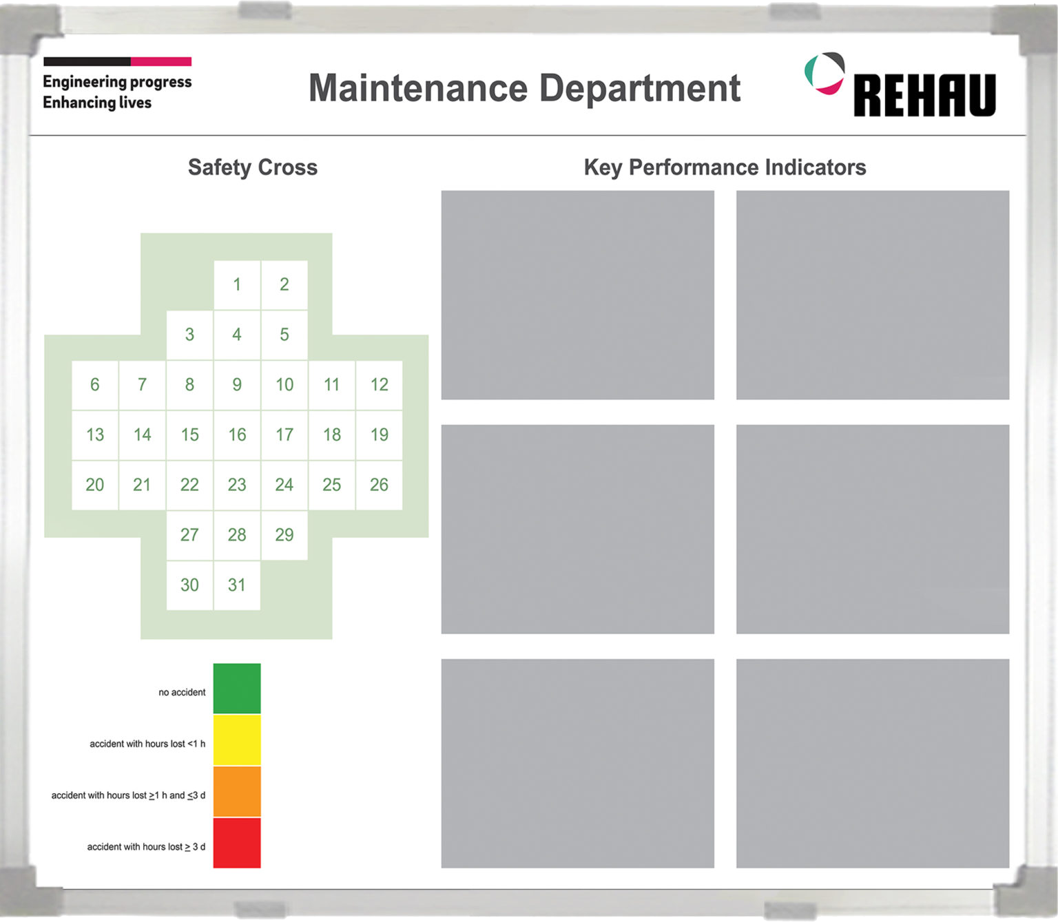 Lean Manufacturing Production Boards | Visual Boards