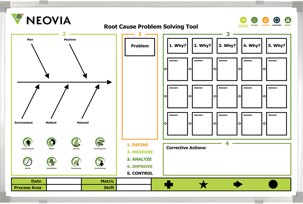 Lean Manufacturing Production Boards | Visual Boards