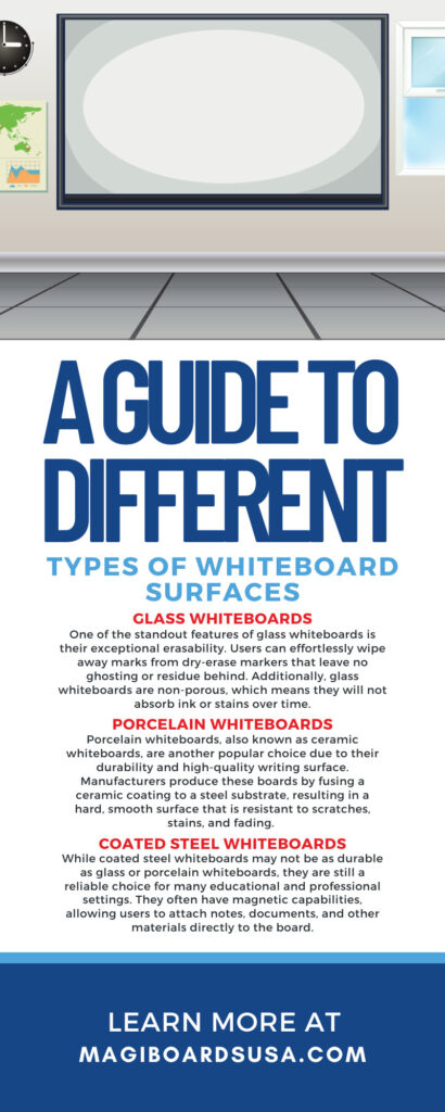 A Guide to Different Types of Whiteboard Surfaces – Magiboards USA