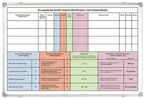 Occupational Health Hazard Identification & Control - Magiboards USA