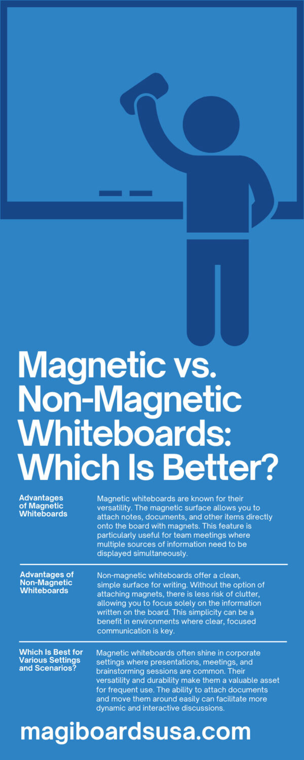 Magnetic vs. Non-Magnetic Whiteboards: Which Is Better? – Magiboards USA