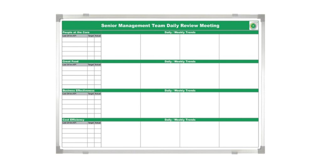 Lean Whiteboards for Daily Stand-Up Meetings: Best Practices ...