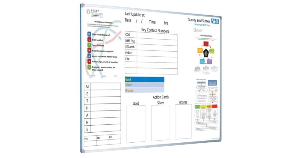 How Whiteboards Aid in Emergency Response Coordination – Magiboards USA
