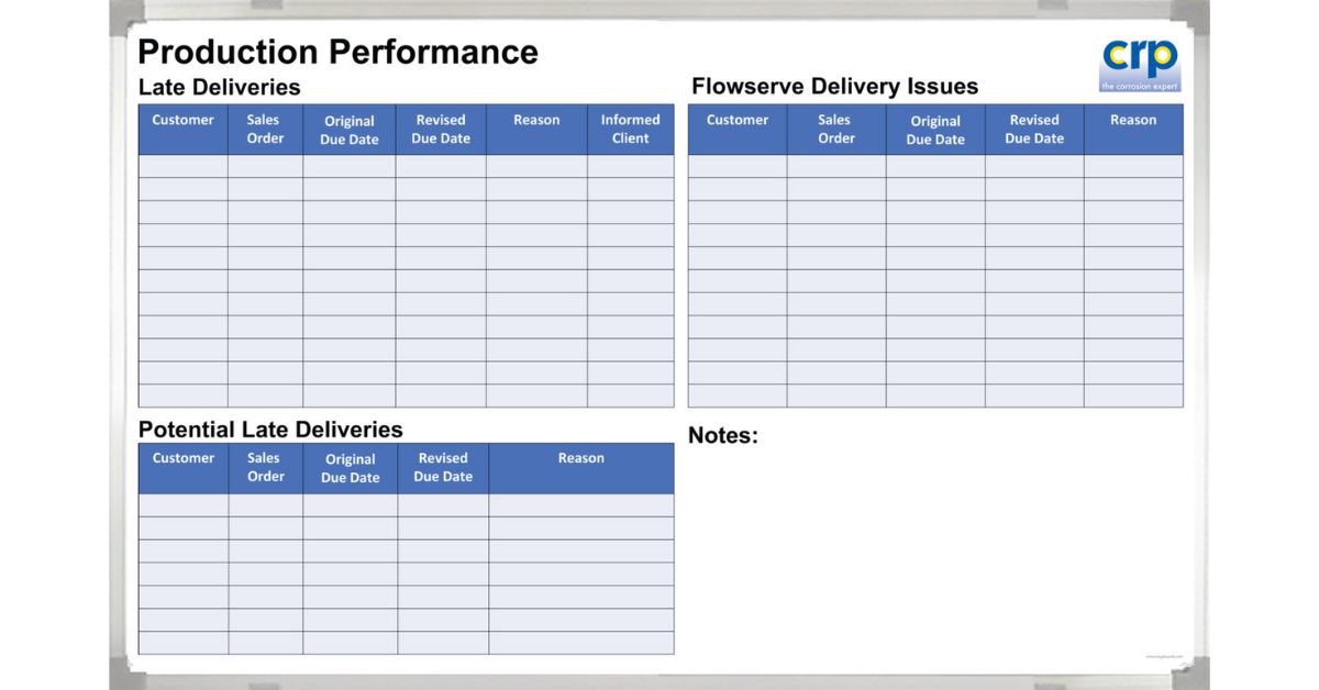 Tips for Tracking Daily Metrics With Custom Whiteboards
