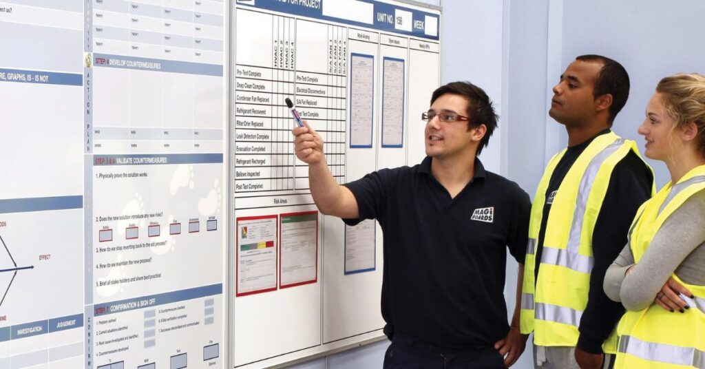 The Role of Whiteboards in Strategic Planning Meetings – Magiboards USA