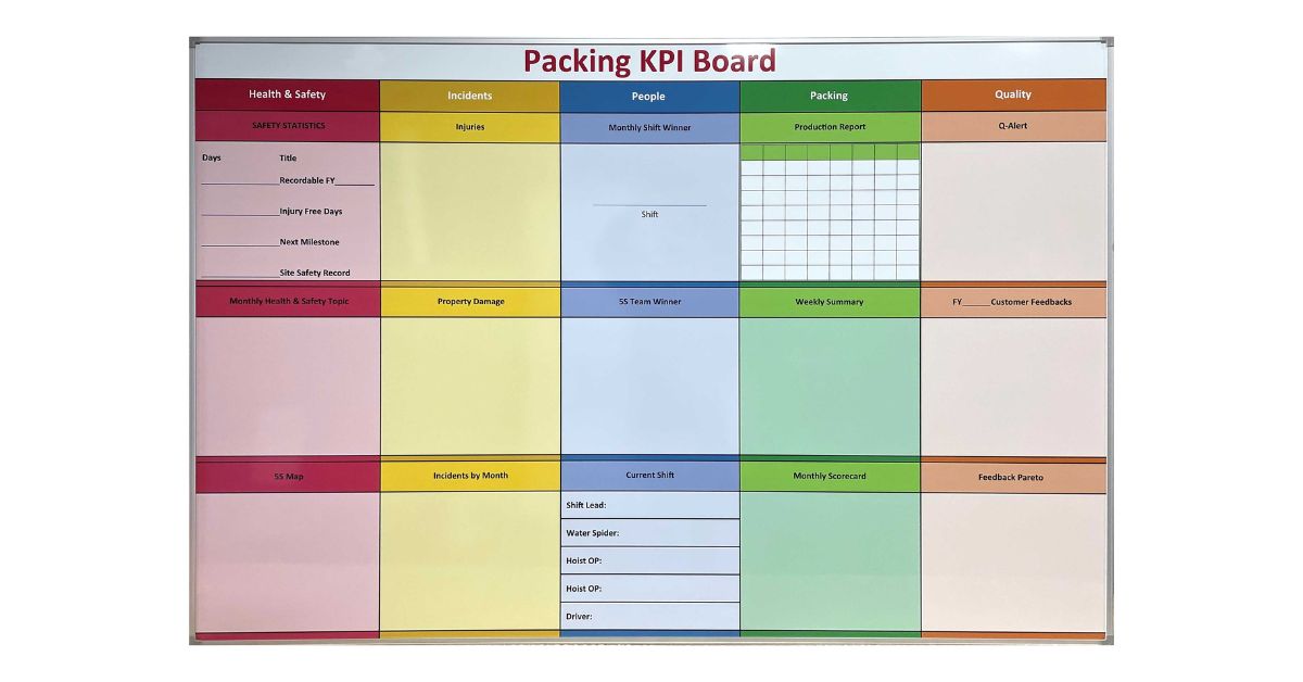 Tips for Designing an Effective Whiteboard Layout – Magiboards USA